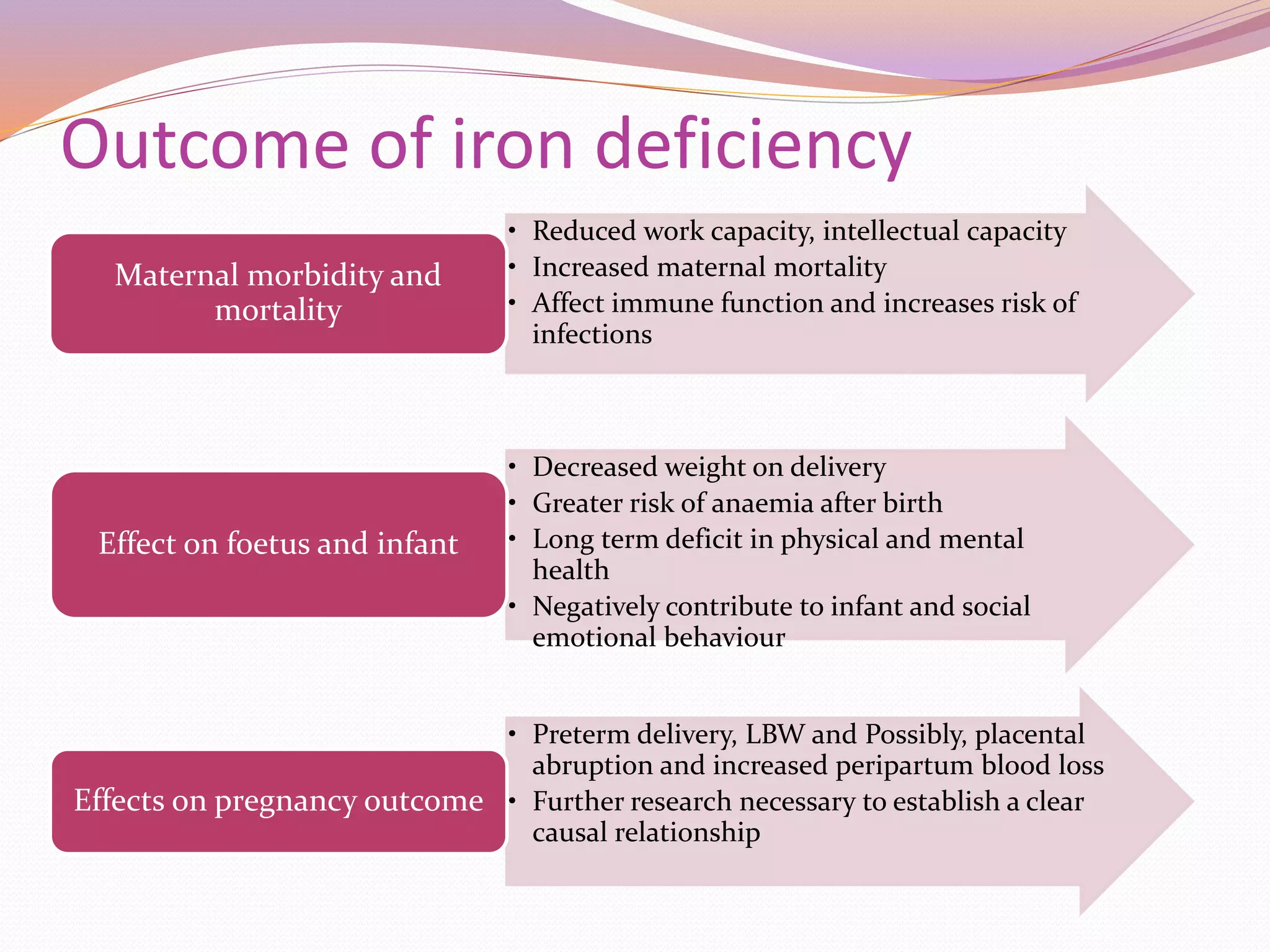 Anaemia in pregnancy ICOG guidelines | PPTX