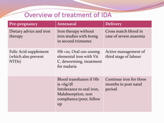 Anaemia in pregnancy ICOG guidelines | PPTX