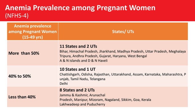 Anaemia mukt bharat | PDF