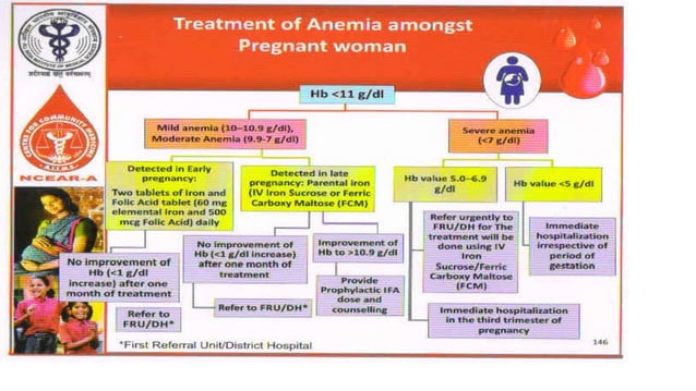 Anaemia mukt bharat | PDF