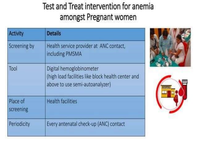 ANAEMIA MUKT BHARAT Dr Sharda Jain | PPT