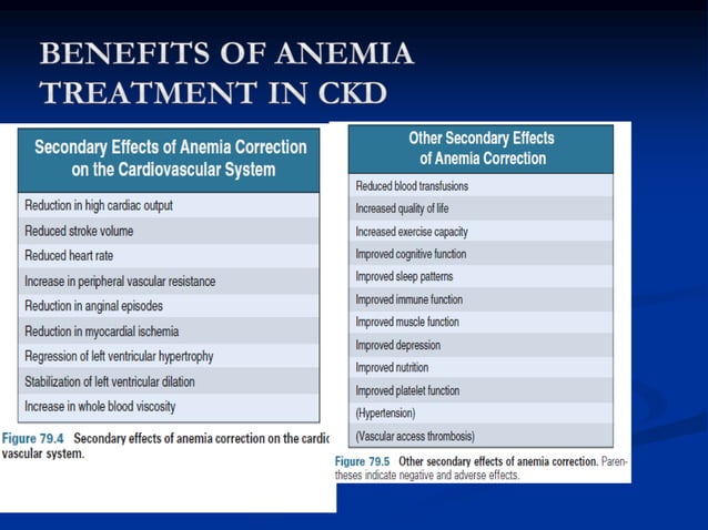 Anaemia of chronic kidney disease GUIDELINES TO PRACTICE 2013 | PDF