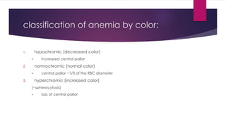Anaemia ppt.pdf