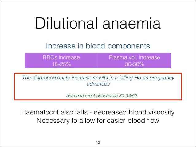 The Low Down on Anaemia in Pregnancy