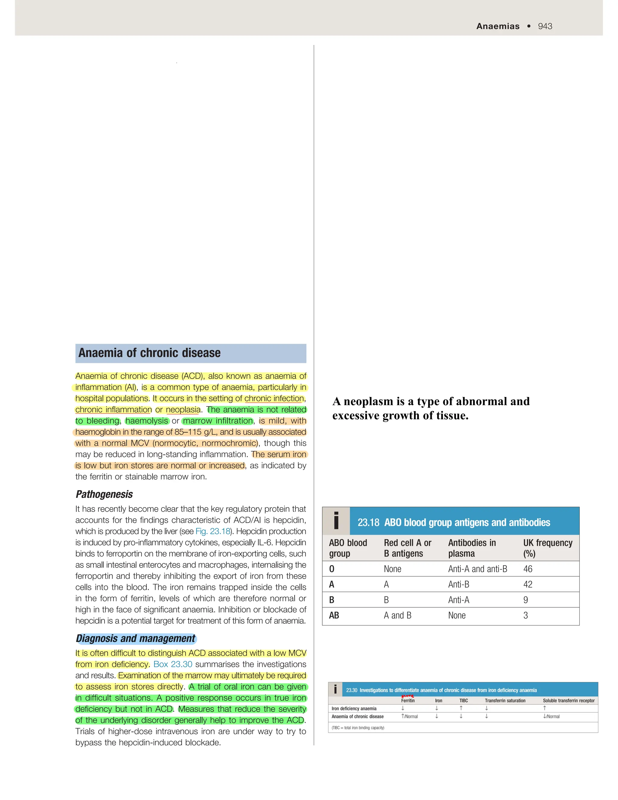 types of anemia: - Iron Deficiency Anemia (IDA) - Anemia of Chronic ...