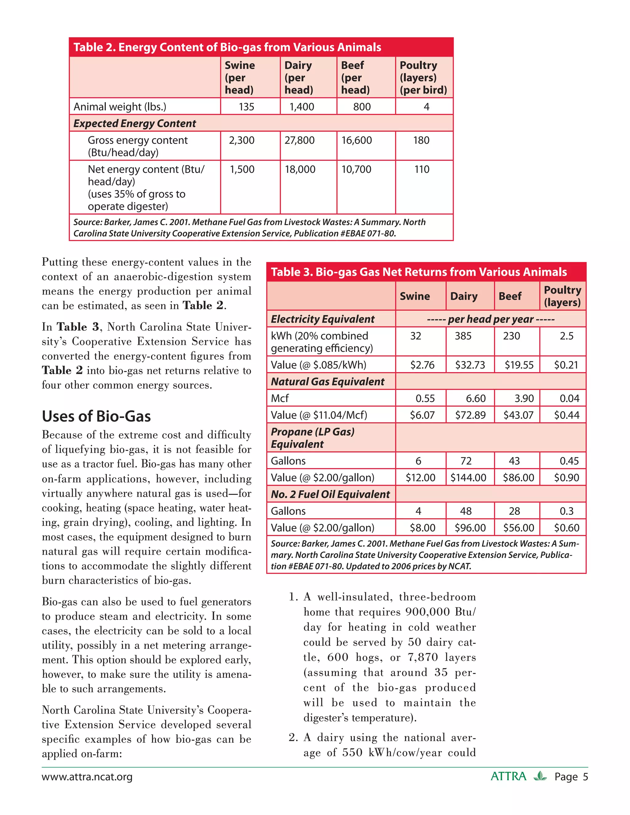 Anaerobic Digestion of Animal Wastes: Factors to Consider | PDF