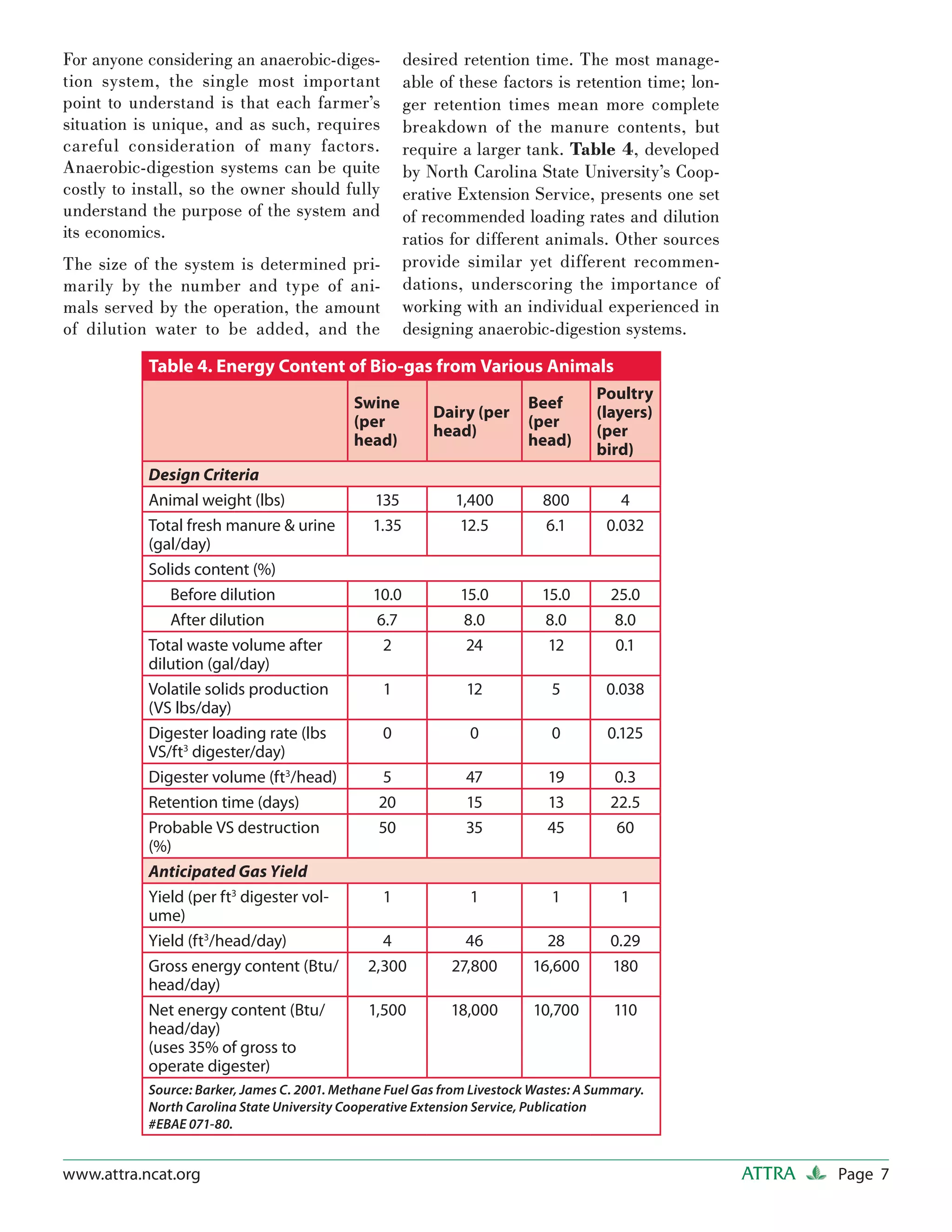 Anaerobic Digestion of Animal Wastes: Factors to Consider | PDF