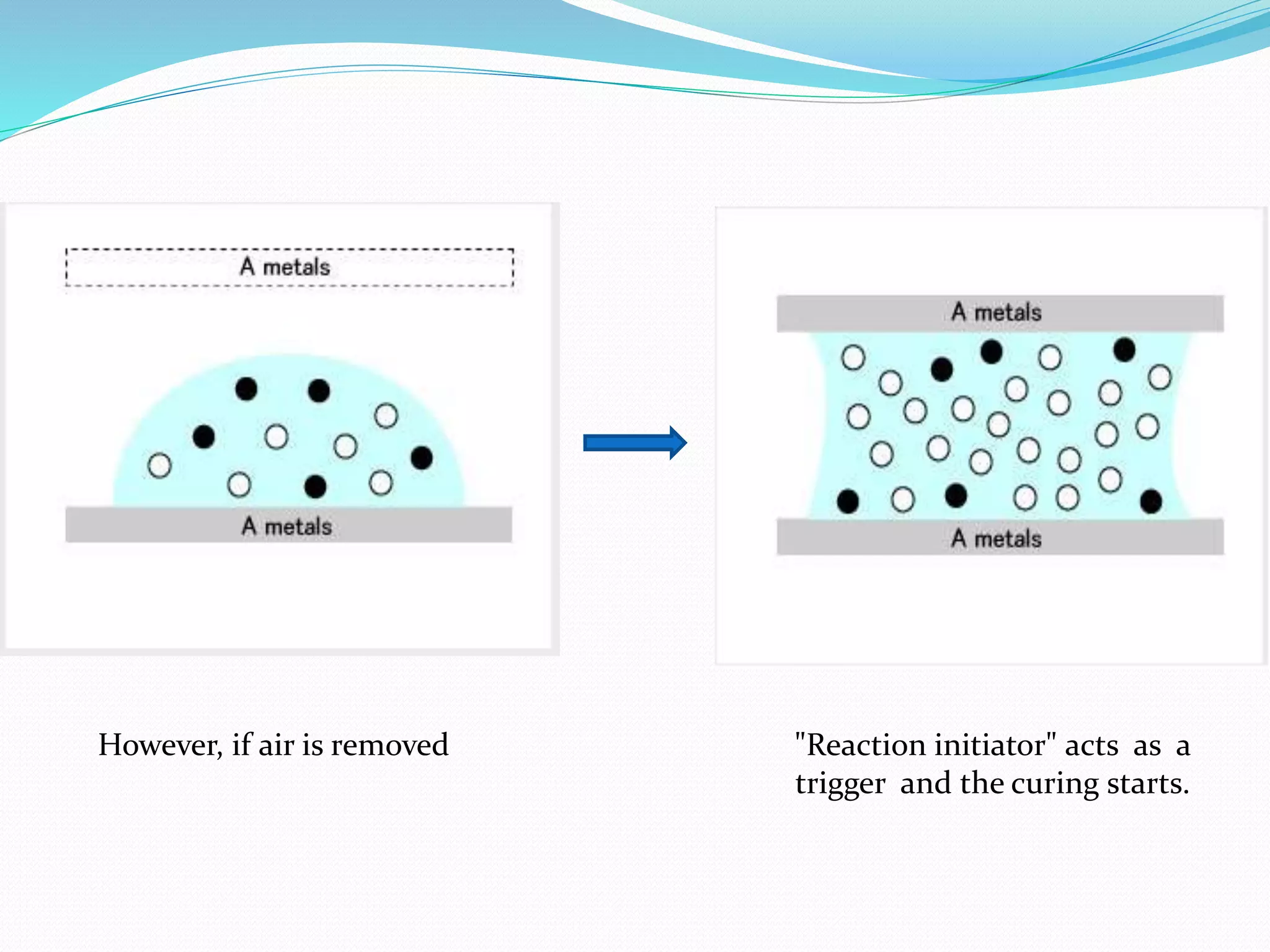 Anaerobic adhesive bonding | PPTX