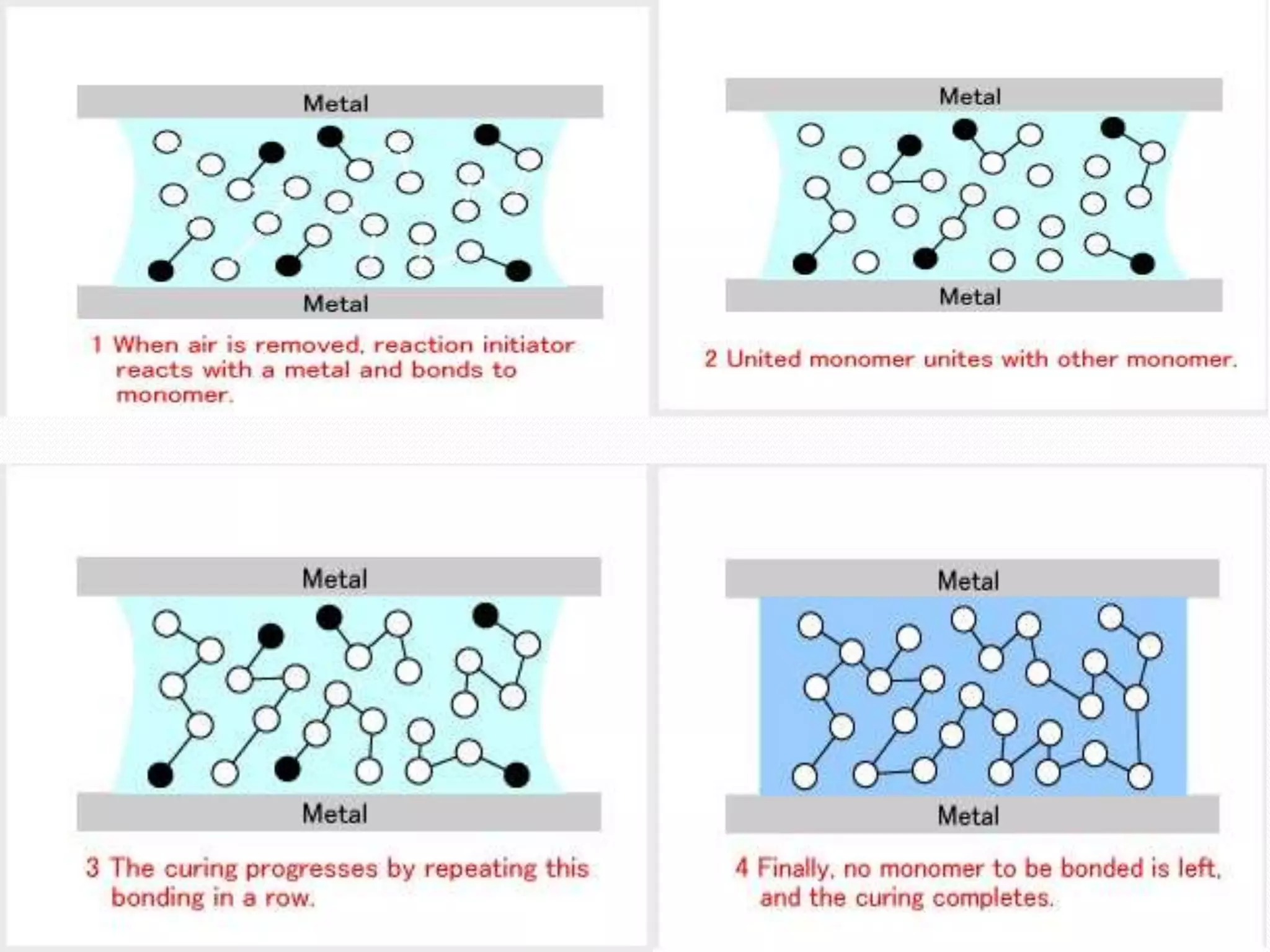 Anaerobic adhesive bonding | PPTX