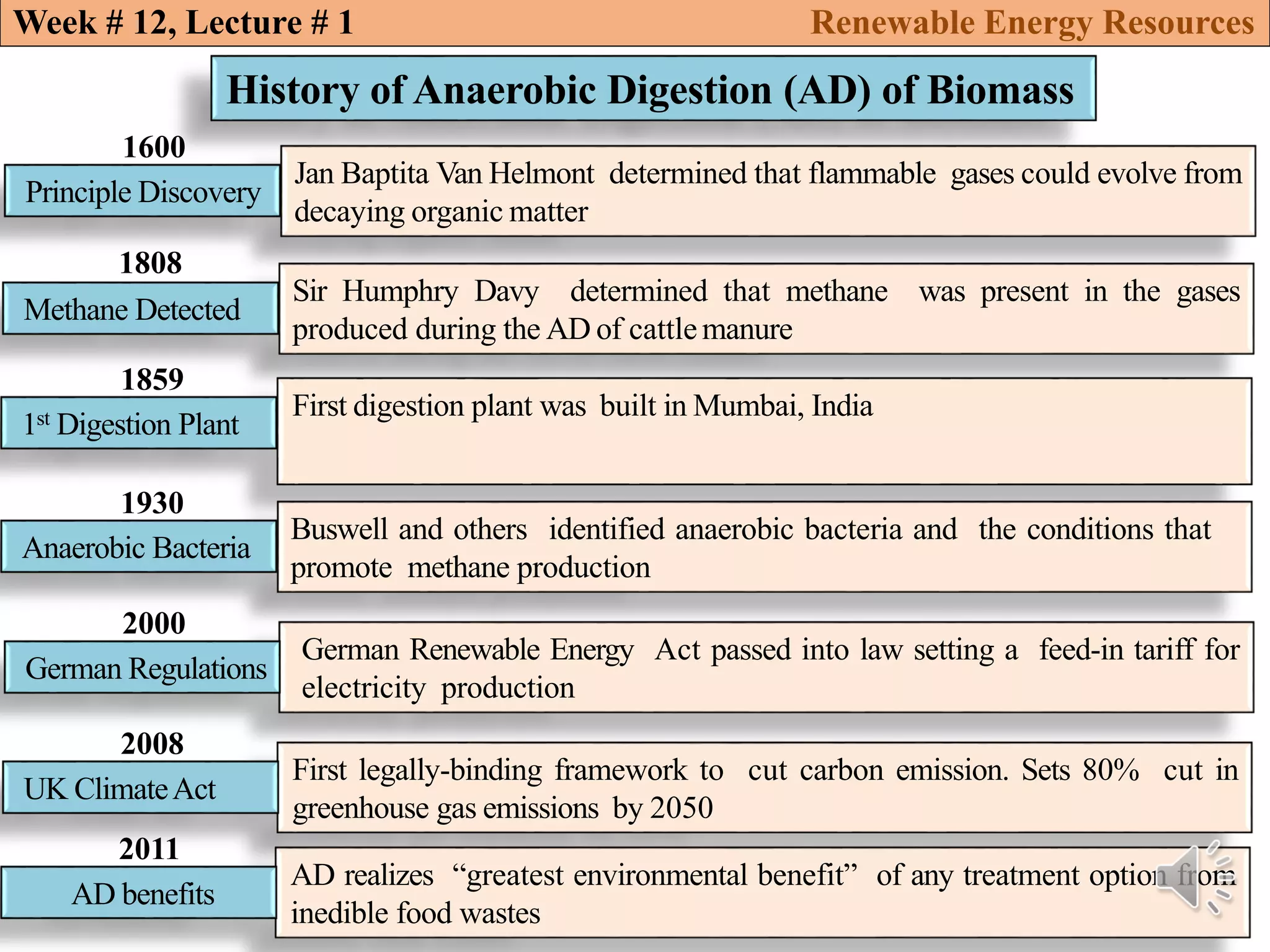 Anaerobic digestion (ad) of biomass renewable energy resources | PDF