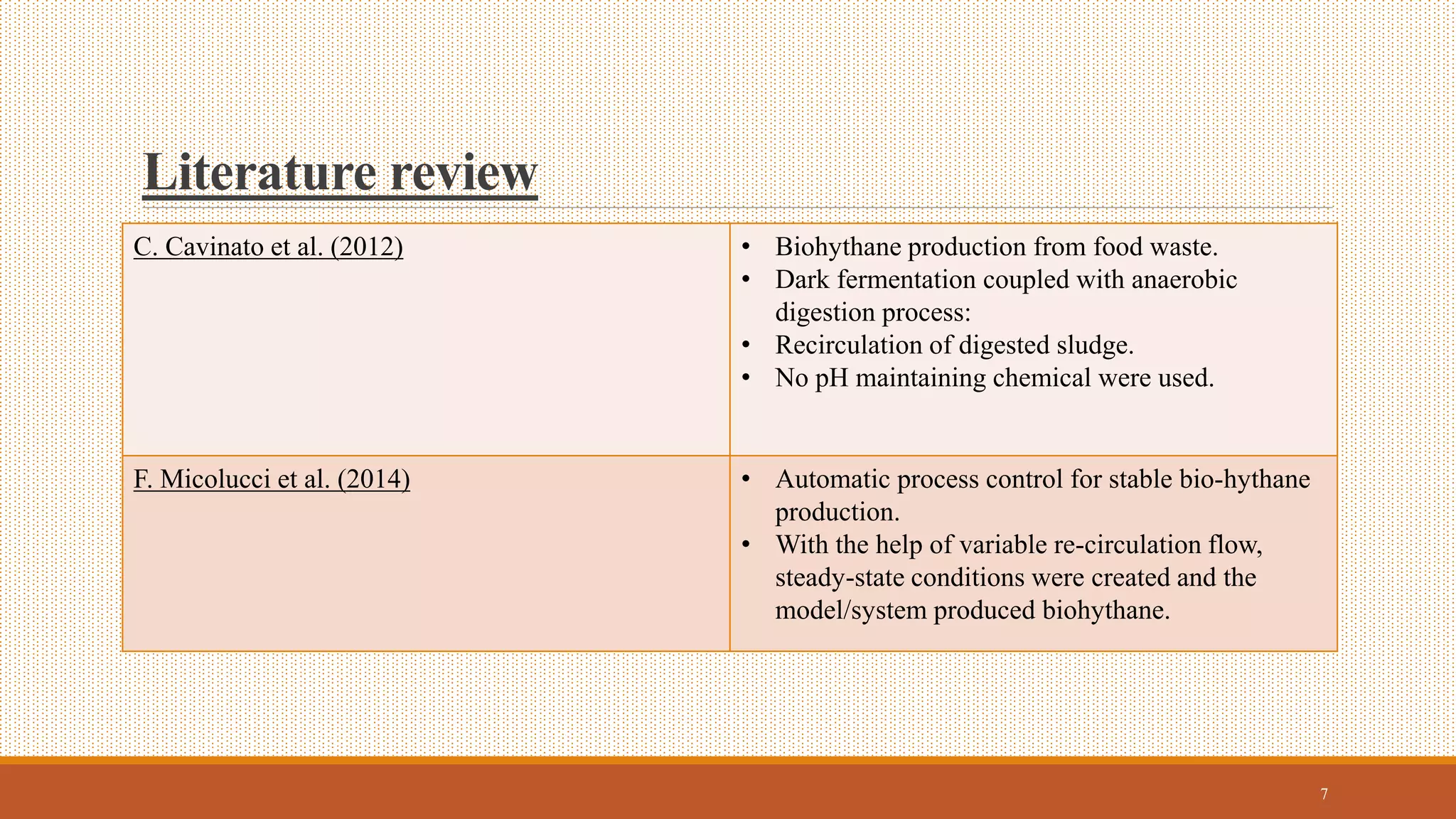 ANAEROBIC DIGESTION AND BIOHYTHANE PRODUCTION .ppt