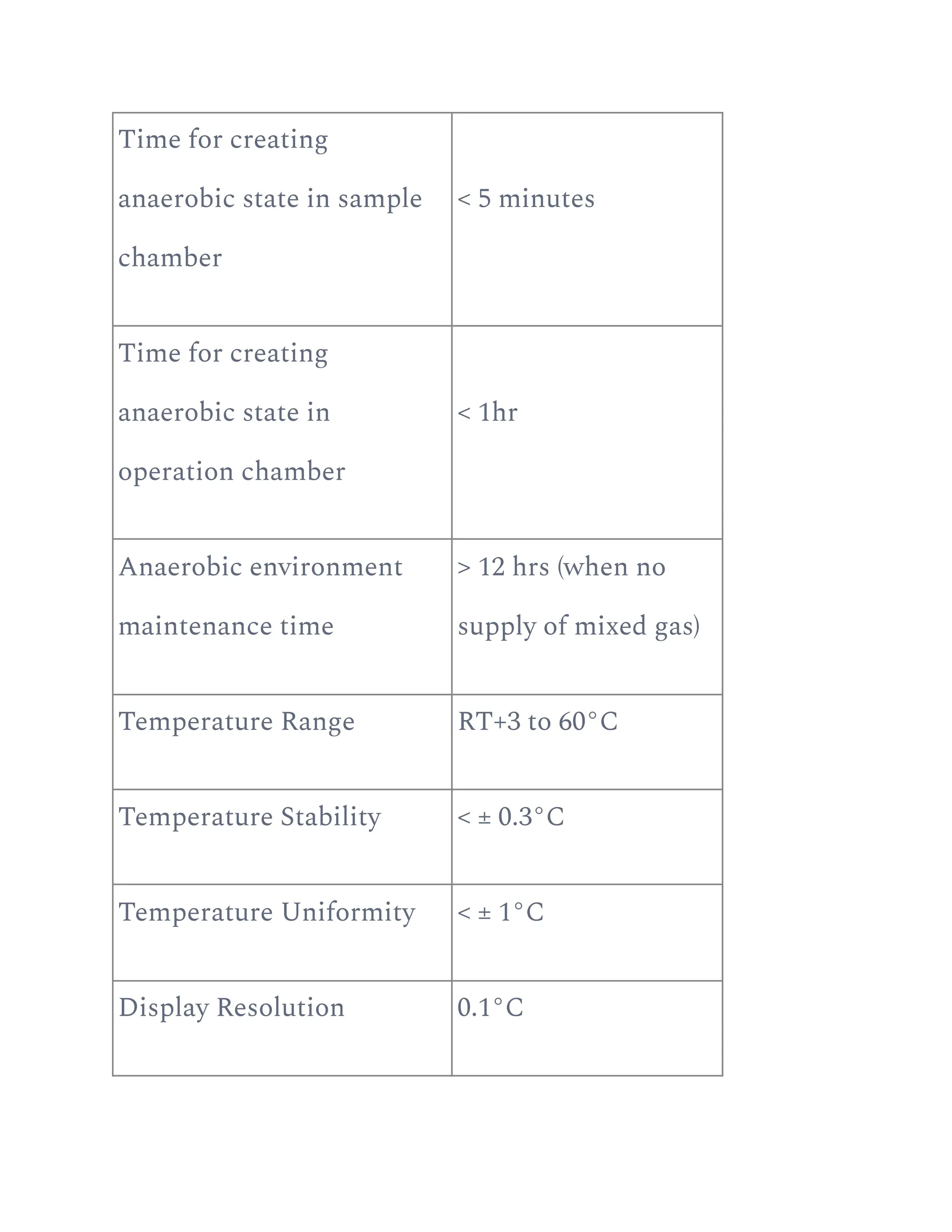 Anaerobic Incubator | PDF