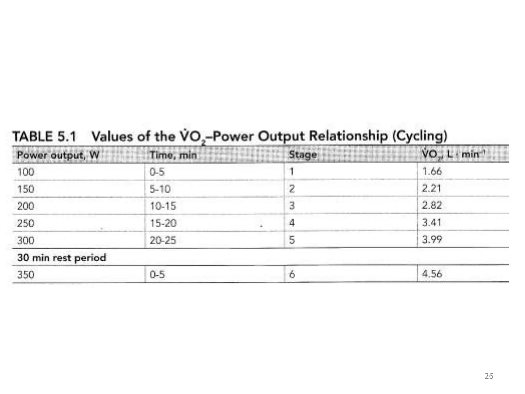 anaerobic power testing.pptx