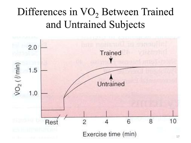 anaerobic power testing.pptx