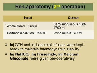 Anaesthetic Management of a Patient with HELLP Syndrome | PPT