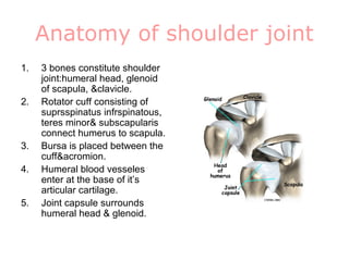 Anaeshesia for shoulder replacement surgery | PPT