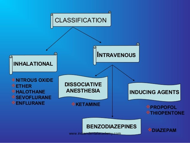 Anaesthesia / oral surgery courses