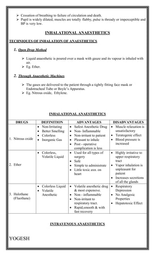 Anaesthesia | PDF