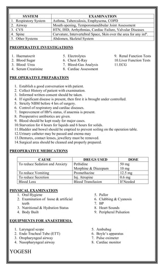 Anaesthesia | PDF