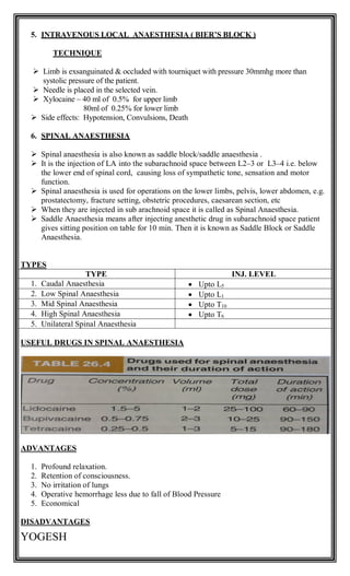 Anaesthesia | PDF
