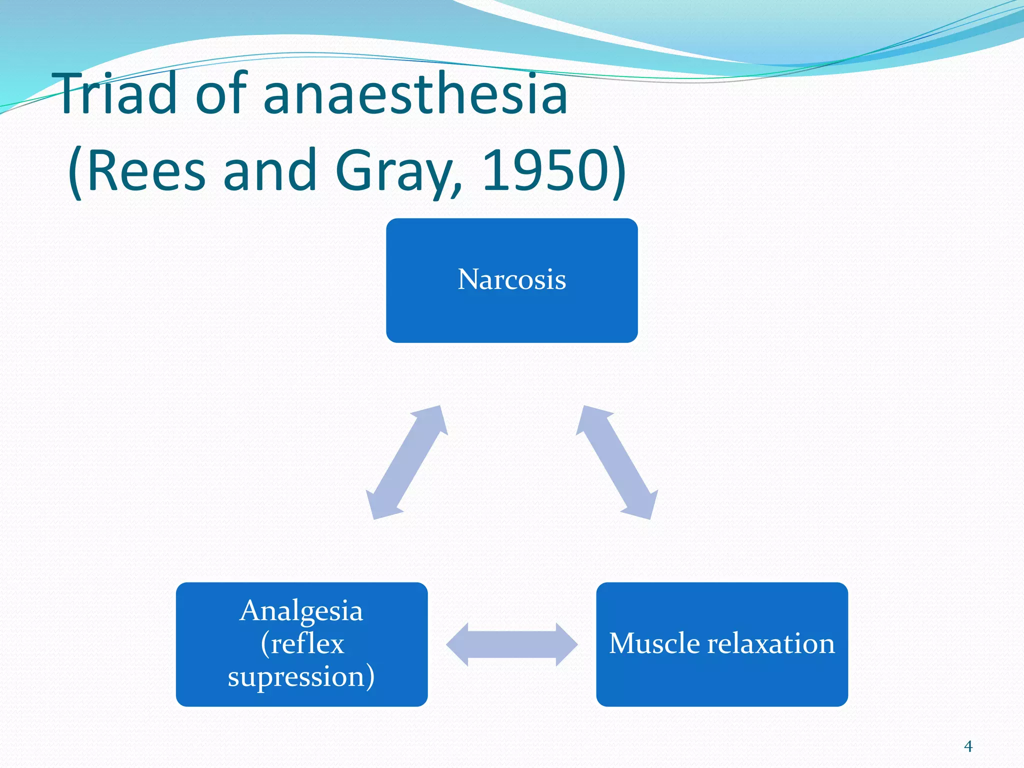 ANAESTHESIA.pdf