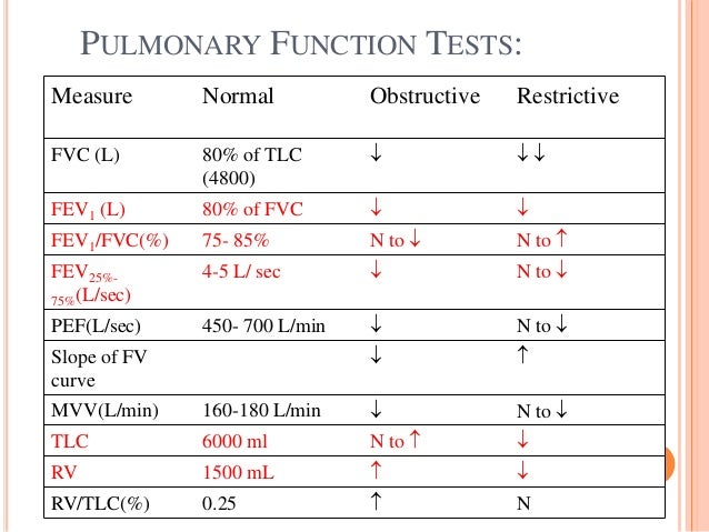 Anaesthesia for COPD 15-09-14