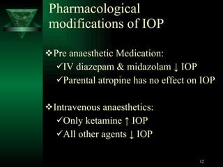 Anaesthesia For Eye Surgery | PPT