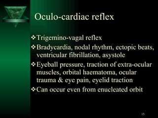 Anaesthesia For Eye Surgery | PPT