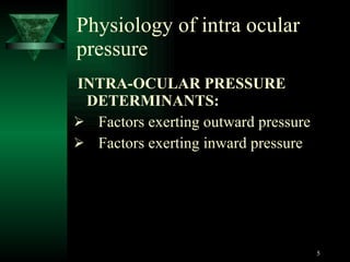 Anaesthesia For Eye Surgery | PPT