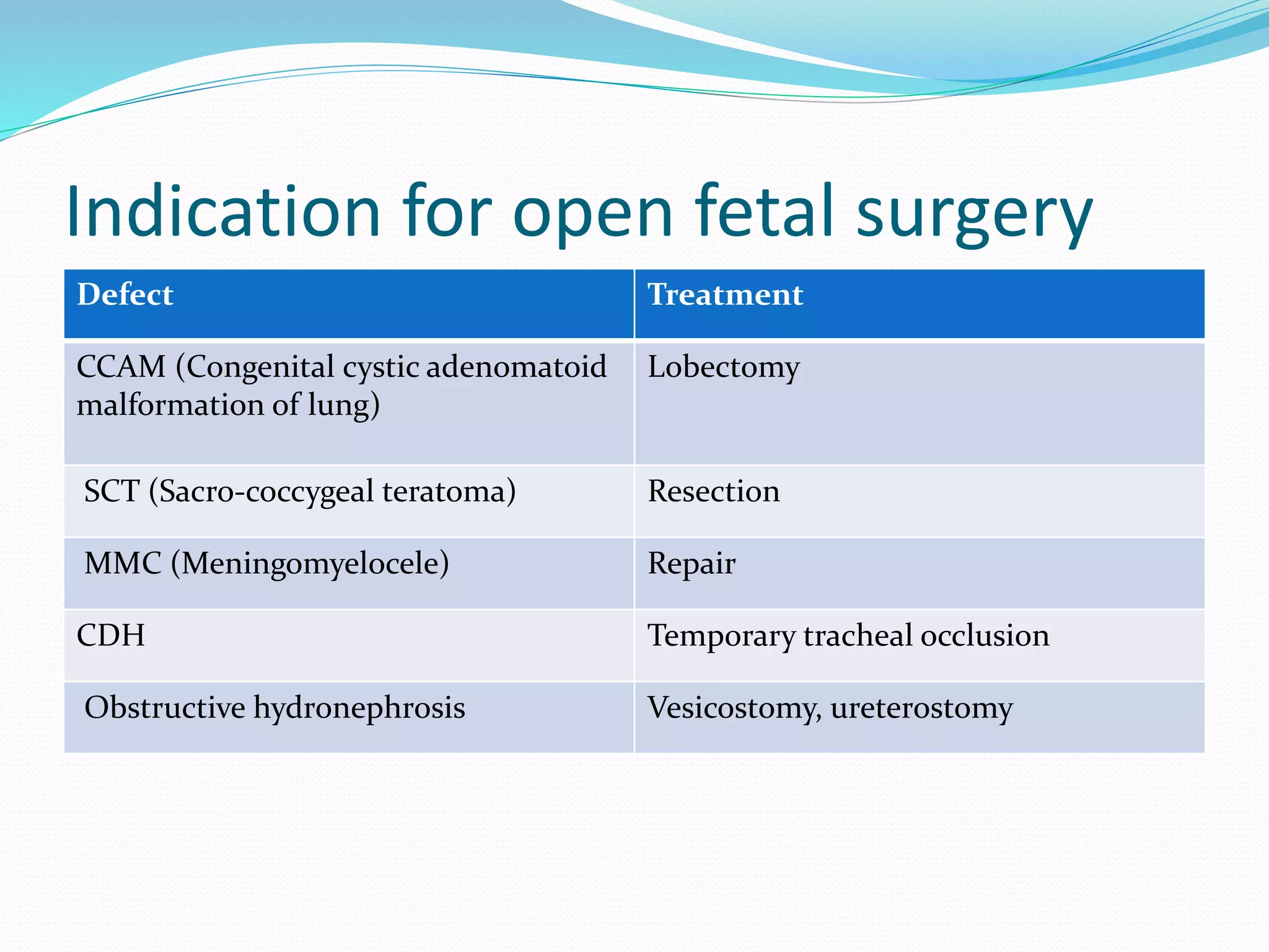 Anaesthesia for-fetal-surgery | PPT
