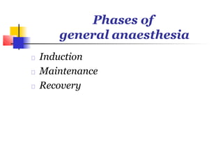 anaesthesia - General introduction.pptx