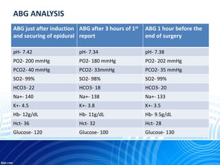 ANAESTHESIA AND ANALGESIA IN CLASSIC BLADDER EXSTROPHY REPAIR.pptx