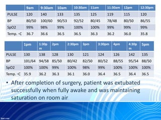 ANAESTHESIA AND ANALGESIA IN CLASSIC BLADDER EXSTROPHY REPAIR.pptx