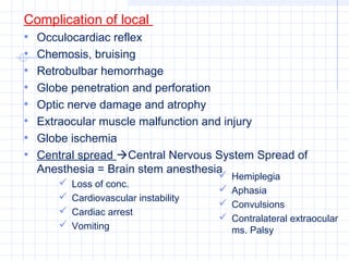 Anaesthesia and pthalmology | PPT