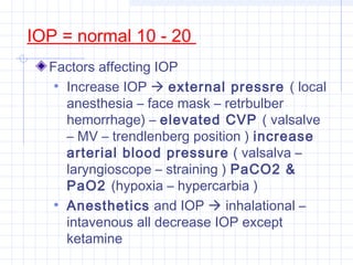 Anaesthesia and pthalmology | PPT