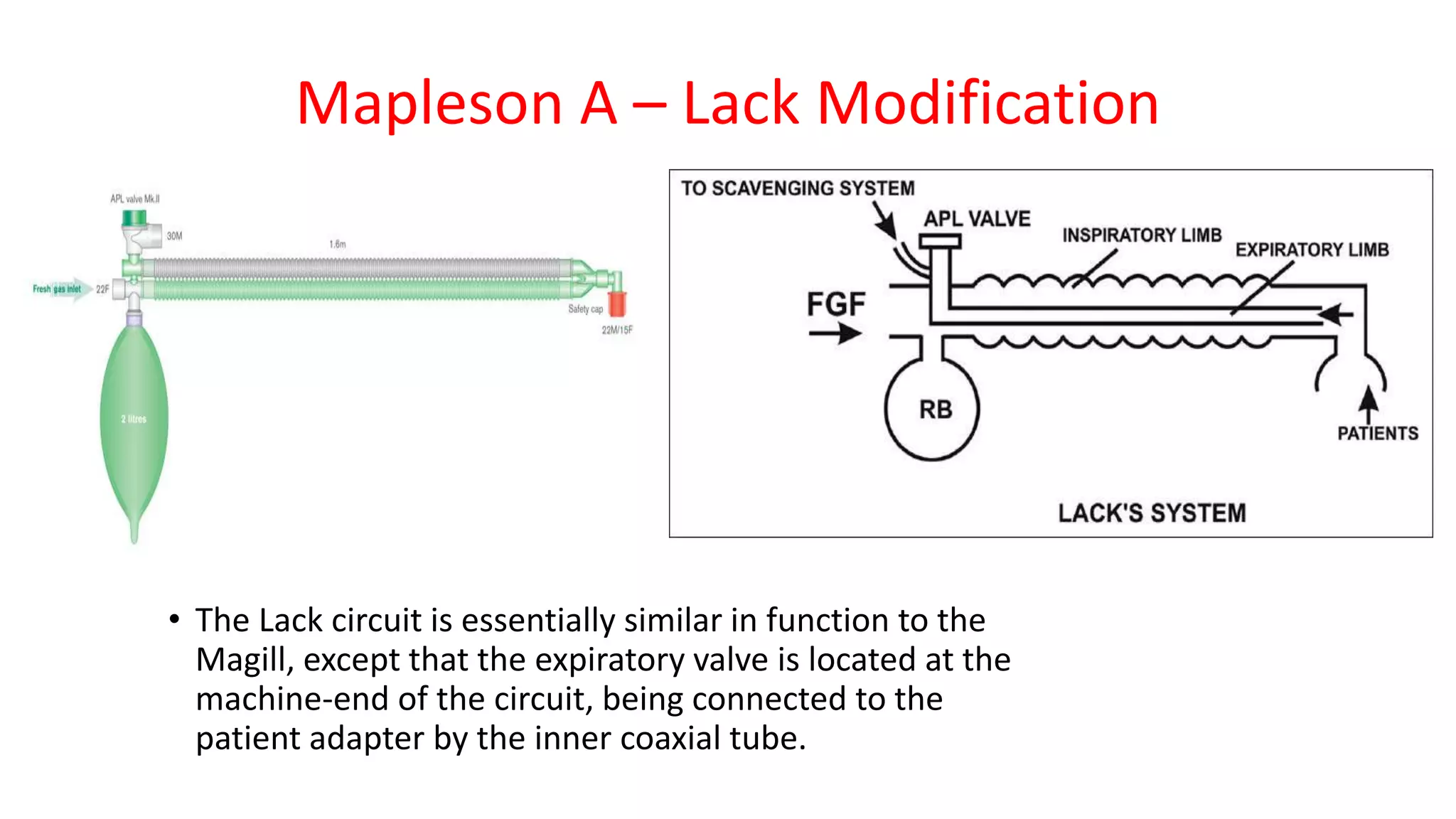 Anaesthesia breathing systems | PPTX
