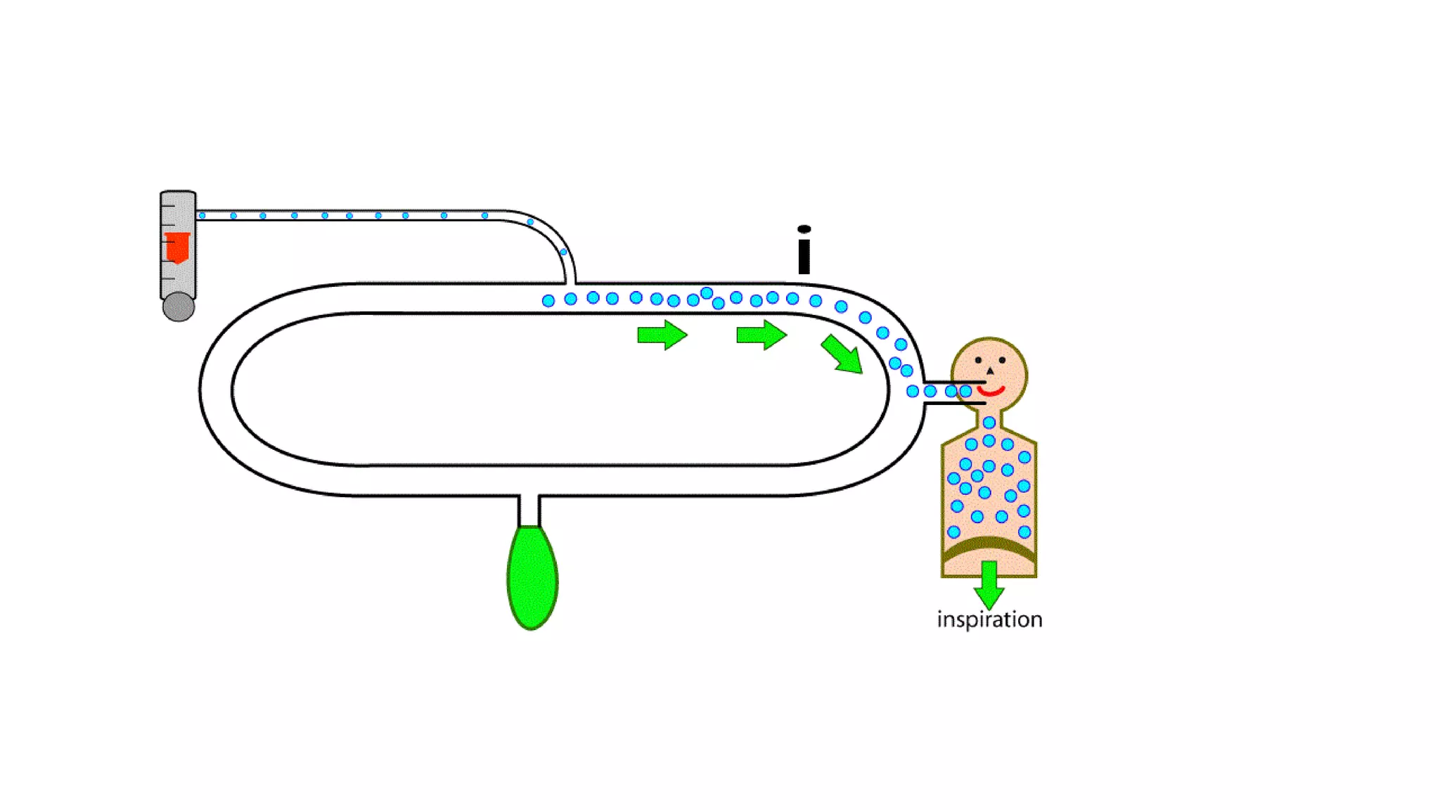 Anaesthesia breathing systems | PPTX