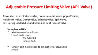 Anaesthesia breathing systems | PPTX