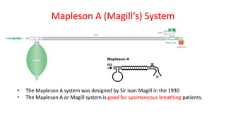 Anaesthesia breathing systems | PPTX