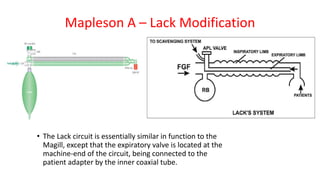 Anaesthesia breathing systems | PPTX