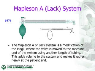 Anaesthesia breathing systems | PPT
