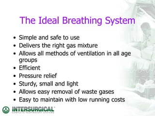 Anaesthesia breathing systems | PPT