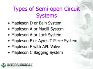 Anaesthesia breathing systems | PPT