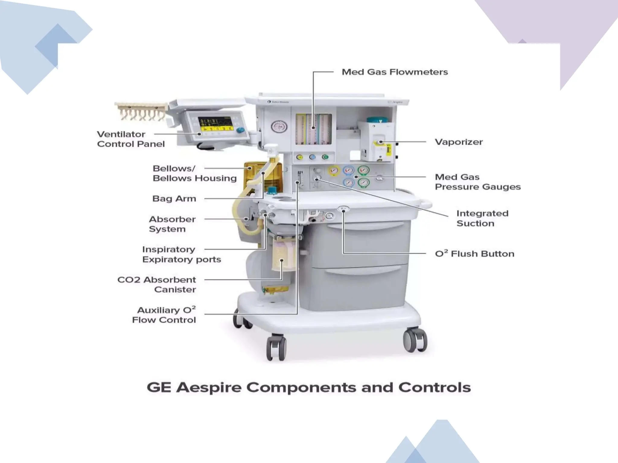Anaesthesia machine check list copy.pptx