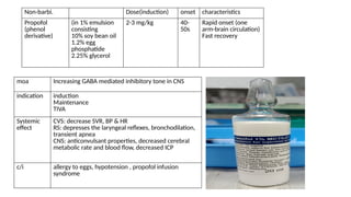 APPROACH TO ANAESTHETIC DRUGS INCLUDES TYPES OF DRUGS AND MOA | PPTX