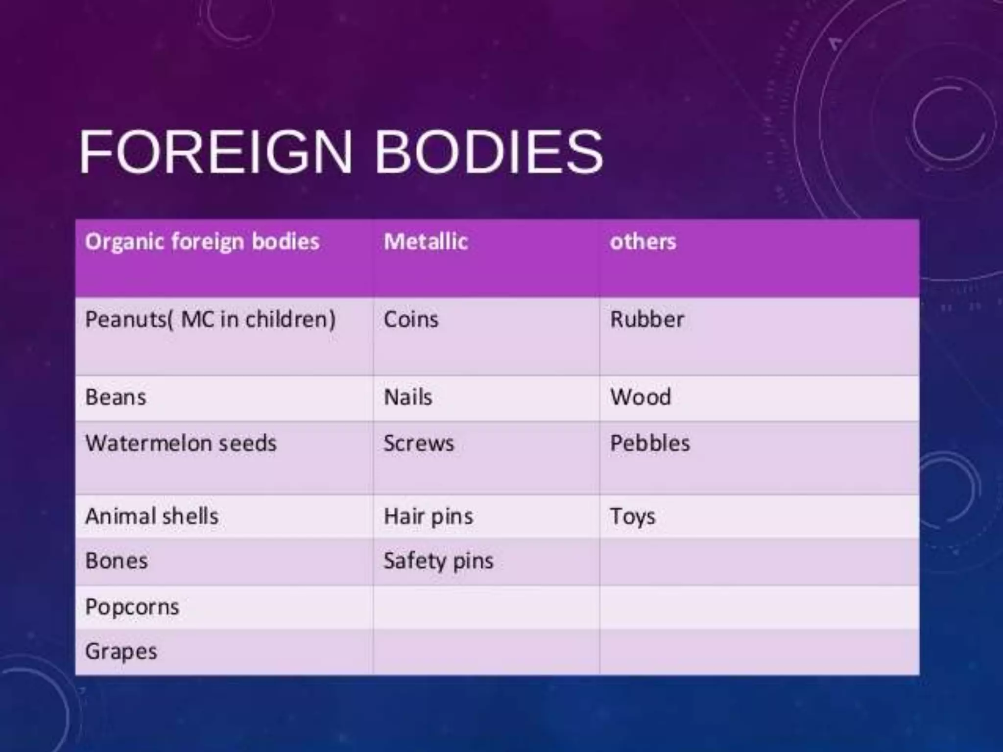 ANAESTHESIA FOR A CHILD WITH FOREIGN BODY IN AIRWAY | PPTX