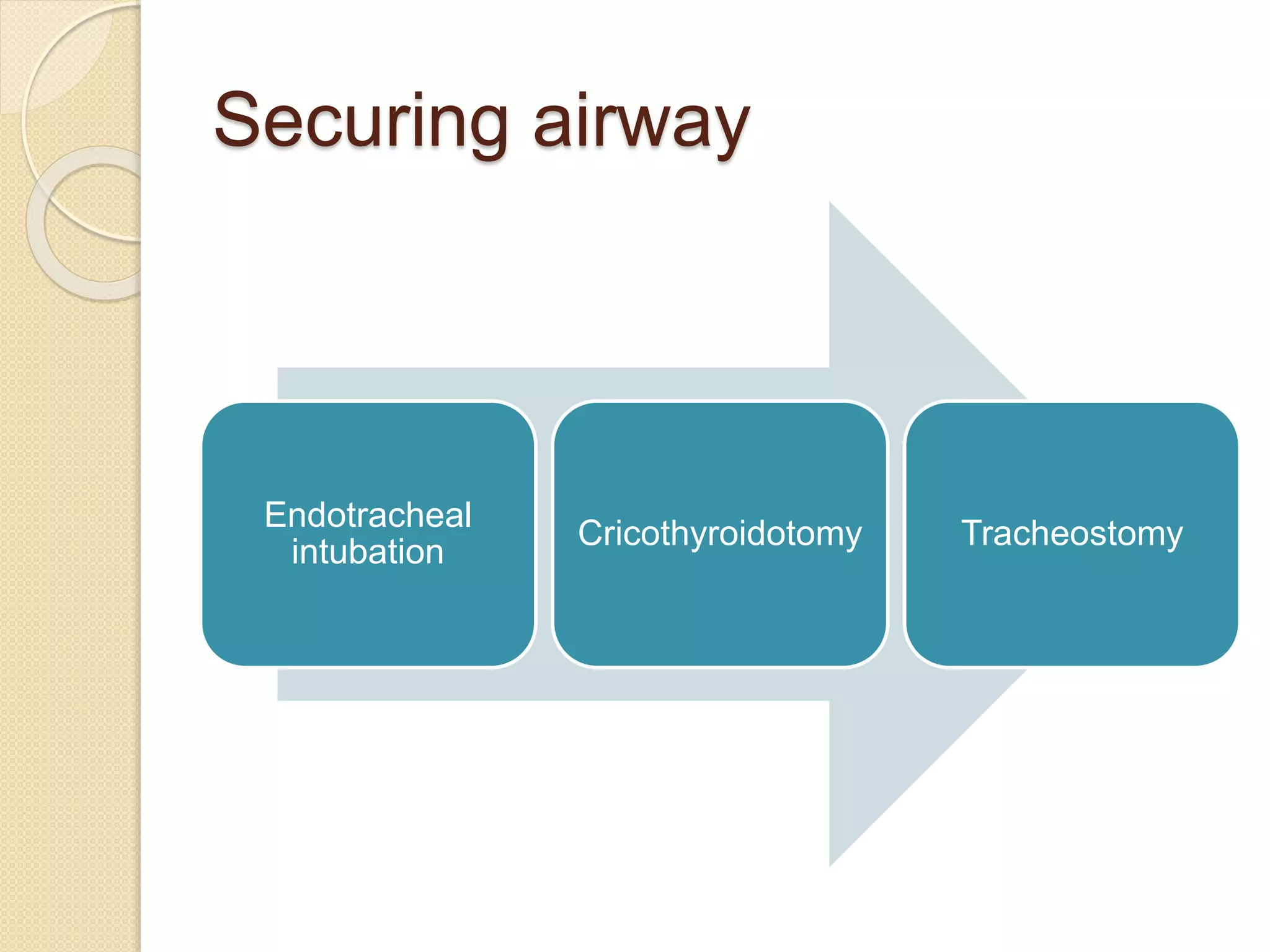 ANAESTHESIA FOR A CHILD WITH FOREIGN BODY IN AIRWAY | PPTX
