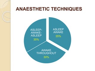 ANAESTHESIA FOR AWAKE CRANIOTOMY | PPTX