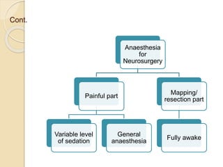 ANAESTHESIA FOR AWAKE CRANIOTOMY | PPTX
