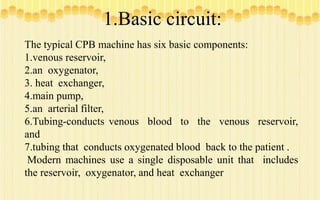 Anaesthesia for cardiopulmonary bypass surgery [autosaved] | PPTX